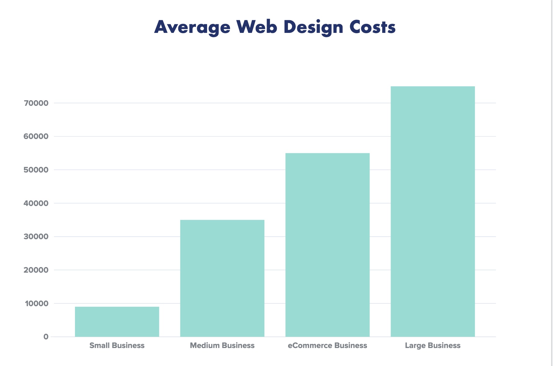 How to Budget for Web Design and Development – Shanahan Strategy