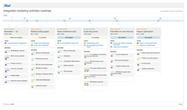 How a Marketing Roadmap Can Help You Hit Your Business Goals – Shanahan ...