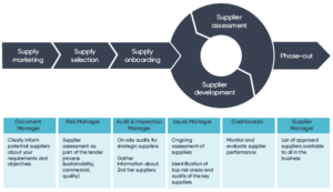 8 Steps to Become a Supplier for Big Companies in Your Industry ...