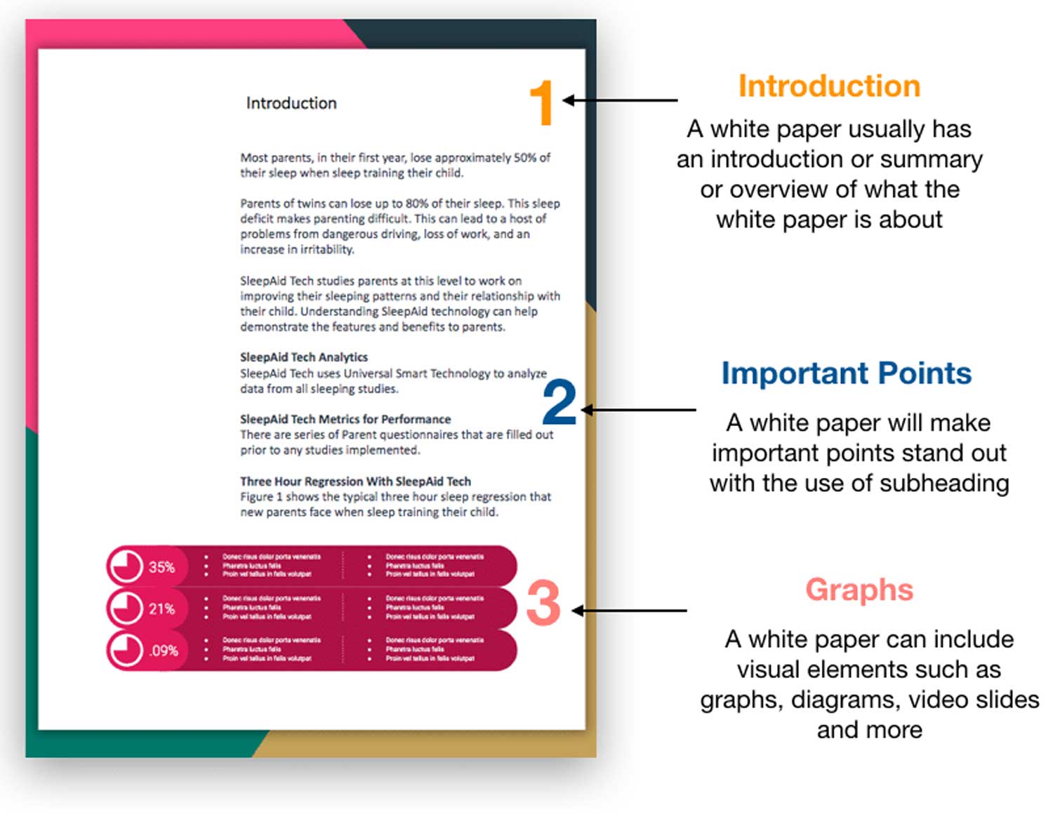 How to Create Whitepapers to Sell Your Product – Shanahan Strategy