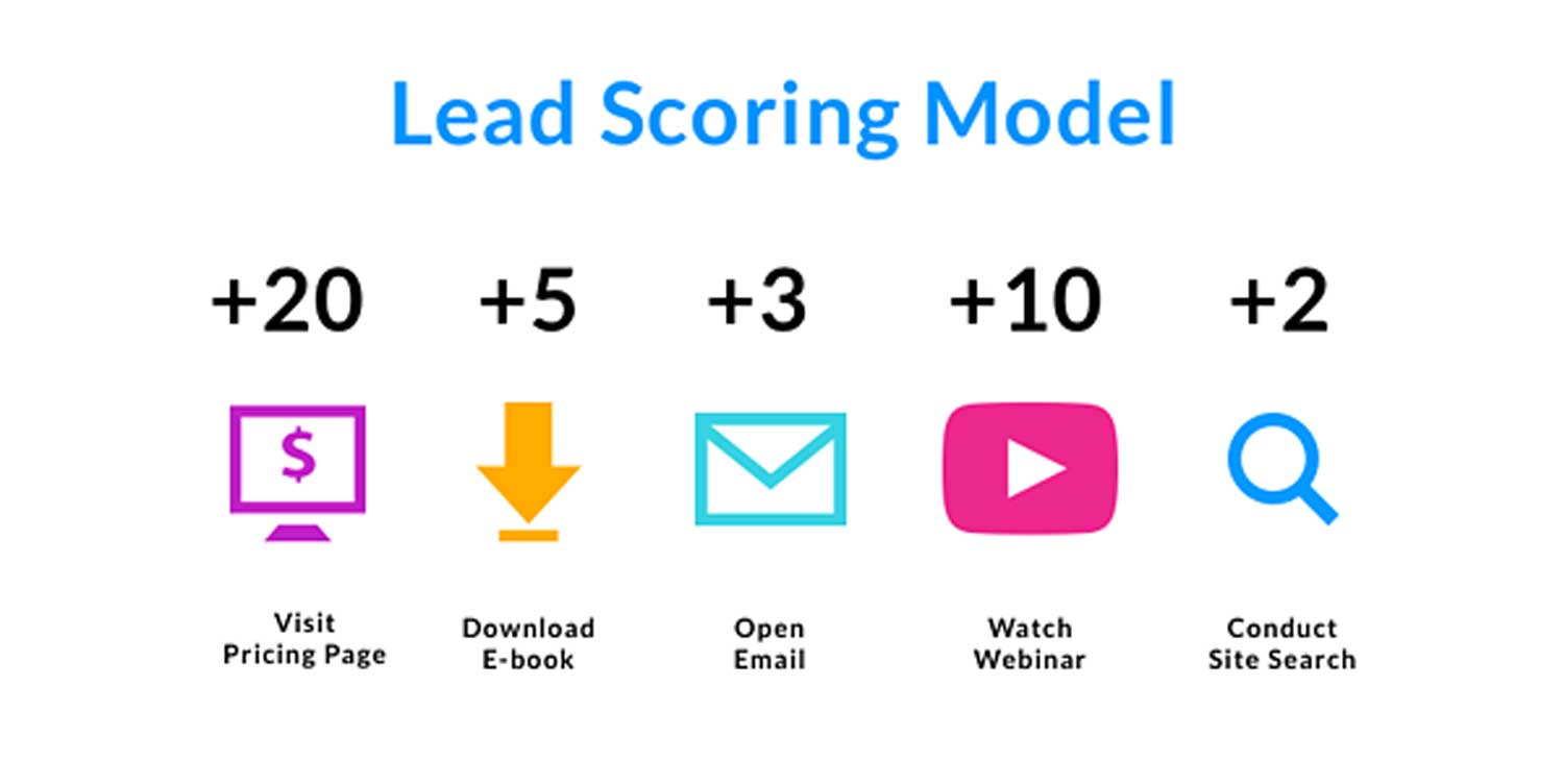 The Lowdown on Marketing-Qualified Leads vs. Sales-Qualified Leads ...