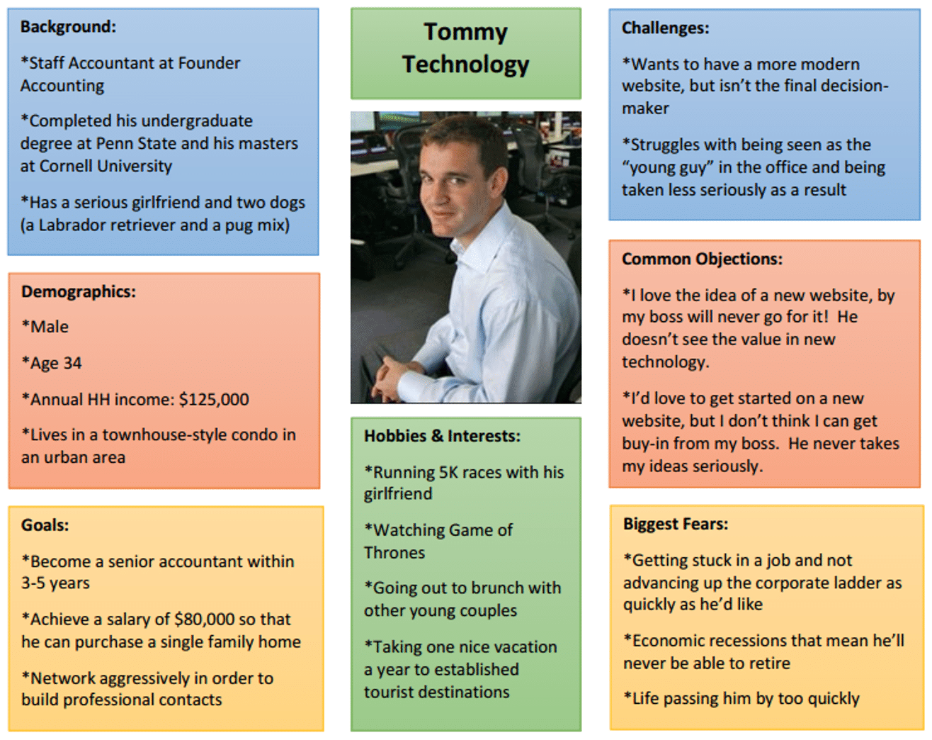 How to Create Realistic Buyer Personas for Manufacturing – Shanahan ...