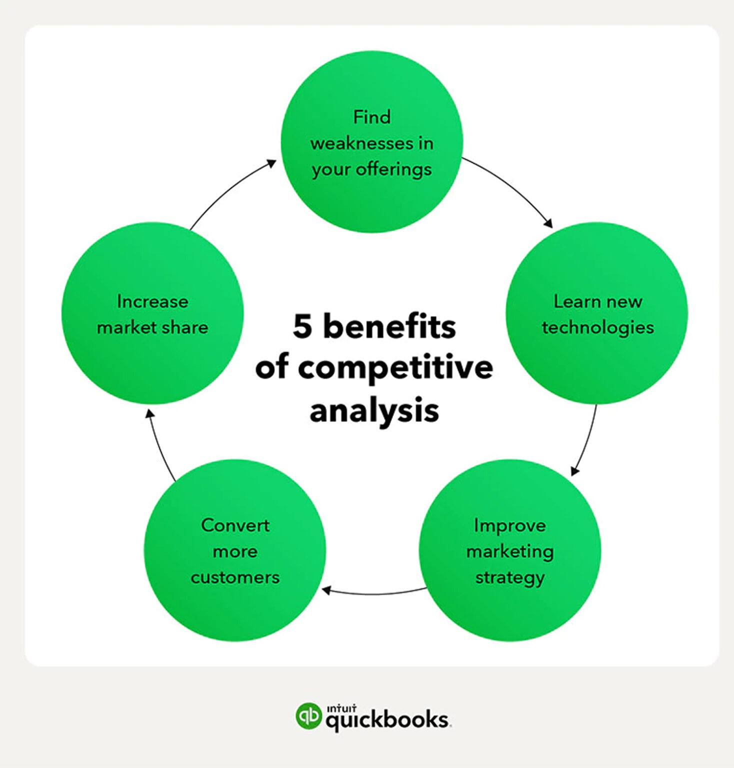 The 1-2-3 Guide to Competitive Analysis in Manufacturing – Shanahan ...