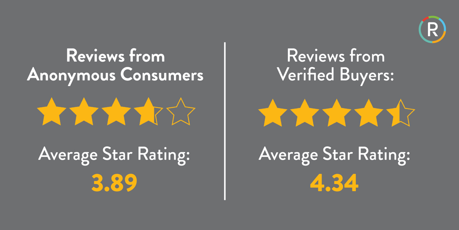 The Importance of Reviews and Ratings in Your Online Presence ...